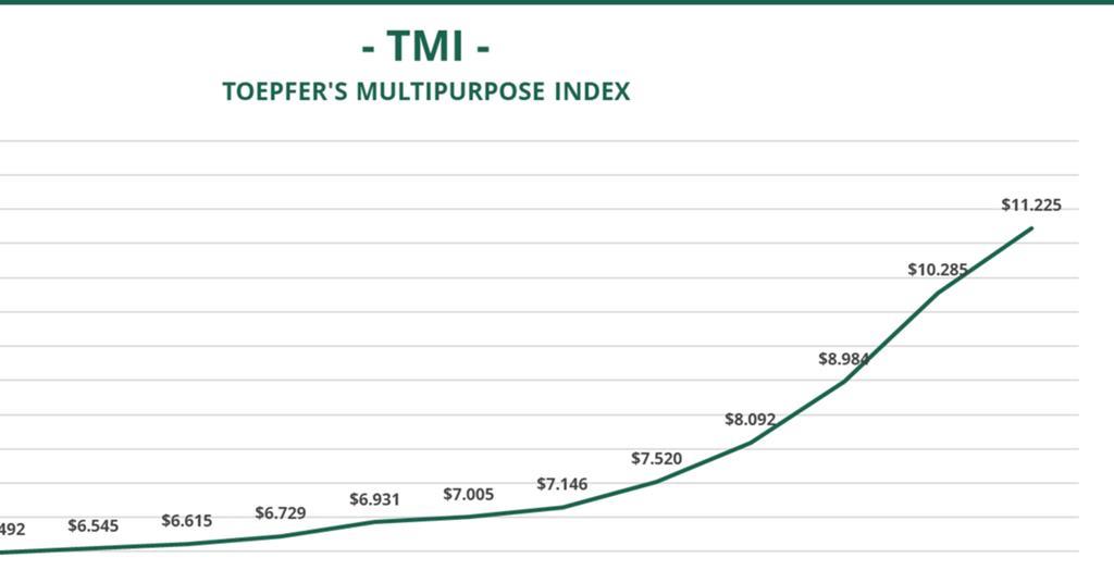 Time charter rates still rising | News | Heavy Lift & Project ...