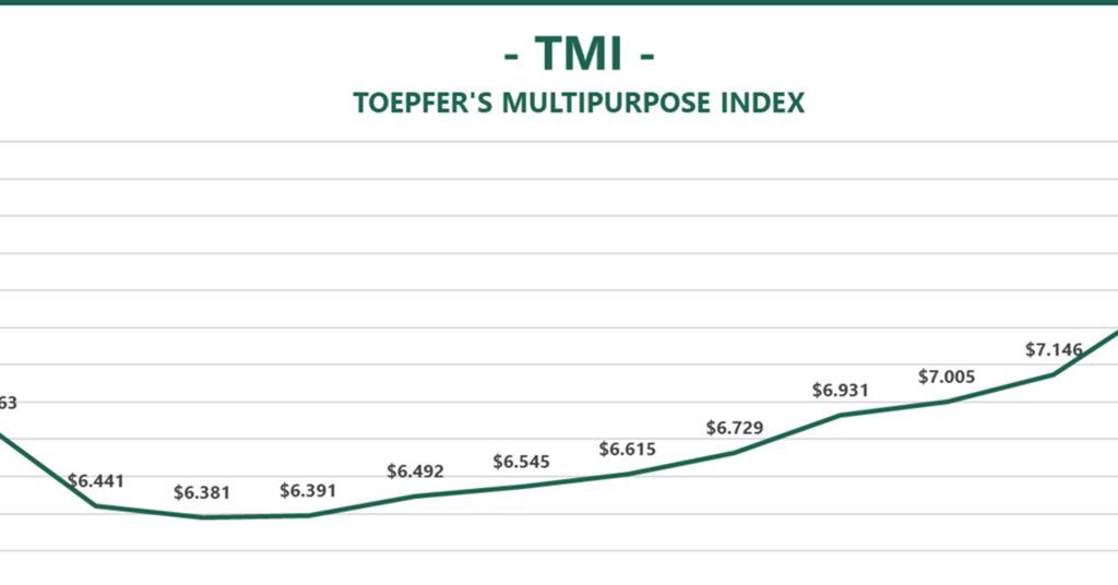 Time charter rates rise | News | Heavy Lift & Project Forwarding ...