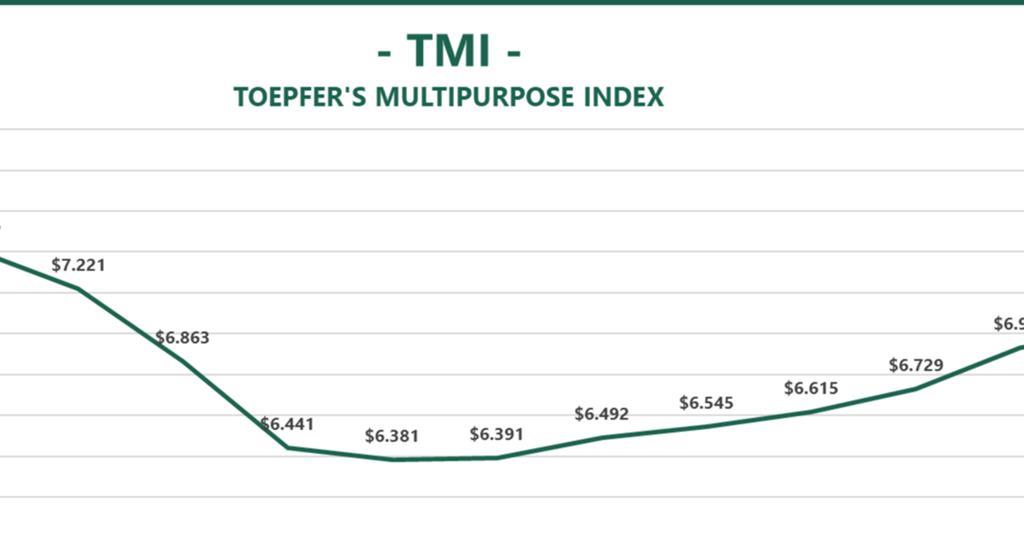 Time charter rates break USD7,000 | News | Heavy Lift & Project ...