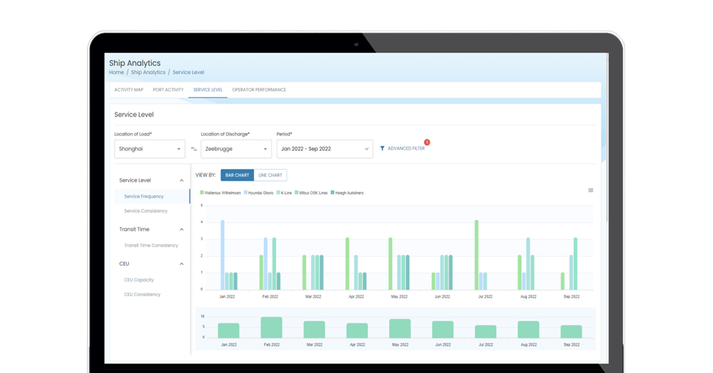 Esgian teams up with Toepfer for multipurpose shipping benchmarking ...