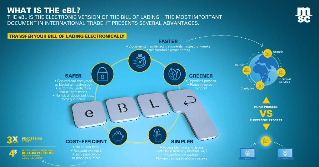 MSC introduces eBL solution | News | Heavy Lift & Project Forwarding ...