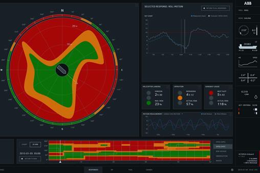 ABB inks OCTOPUS extension | News | Heavy Lift & Project Forwarding ...