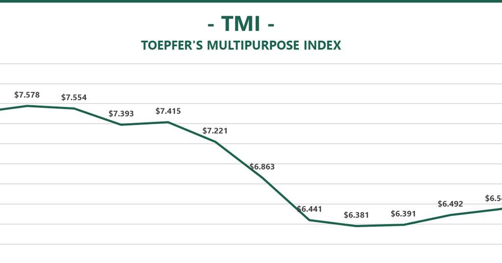 Charter rates on the rise | News | Heavy Lift & Project Forwarding ...