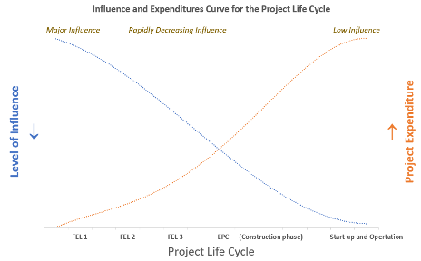 Introduction to EPC project logistics – part one | Heavy Lift & Project ...