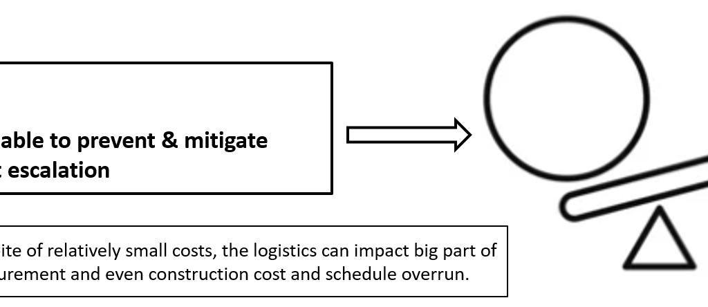 Introduction to EPC project logistics – part one | Heavy Lift & Project ...