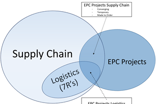 Heavy Lift & Project Forwarding International magazine