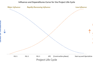 Introduction to EPC project logistics – part one | Heavy Lift & Project ...