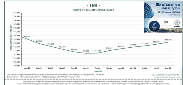 Toepfer Transport’s monthly multipurpose shipping rate update | News ...