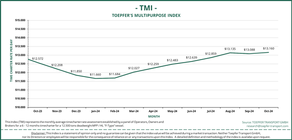 Toepfer Transport’s monthly multipurpose shipping rate update | News ...