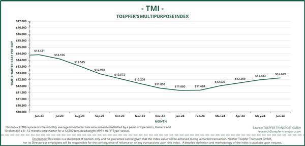 Toepfer Transport’s monthly multipurpose shipping rate update | News ...