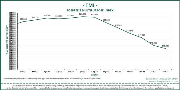 Toepfer Transport’s monthly multipurpose shipping rate update | News ...