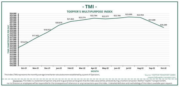 Toepfer Transport’s monthly multipurpose shipping rate update ...