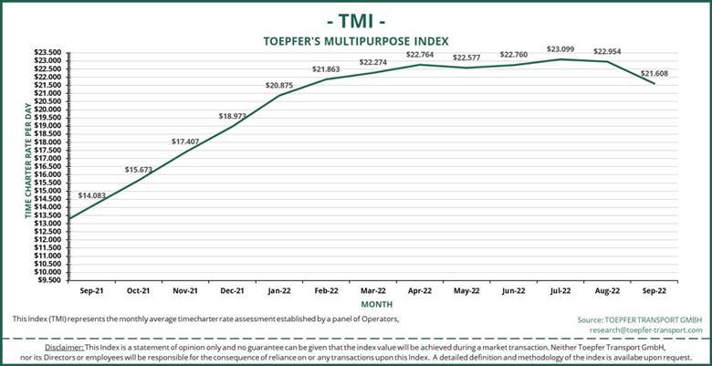 Toepfer Transport’s monthly multipurpose shipping rate update | News ...