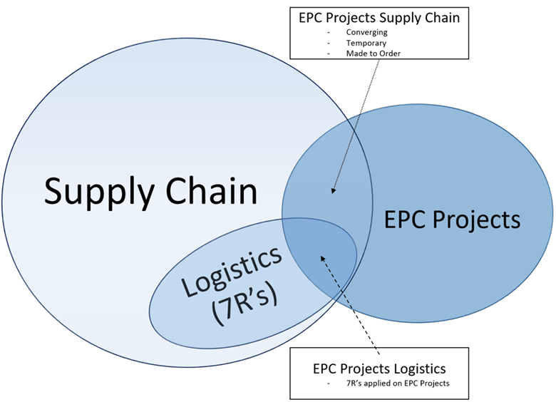 EPC Logistics: The importance of behavioural economics | Heavy Lift ...